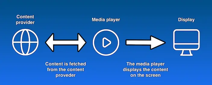 Digital information boards | A complete guide (2024-07-18)